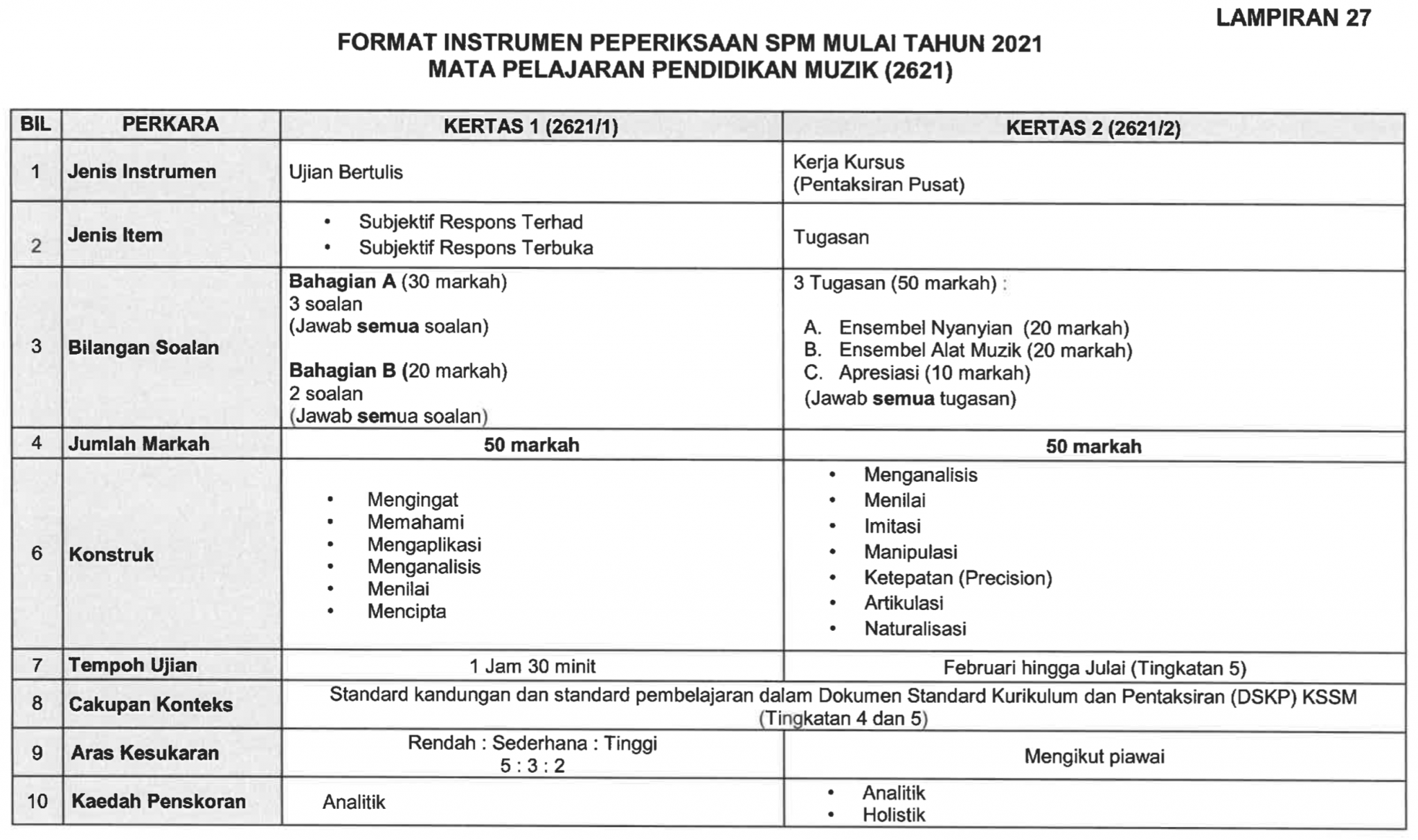 Format Baharu Pendidikan Muzik SPM 2021