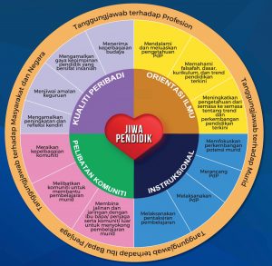 Standard Guru Malaysia (SGM) 2.0