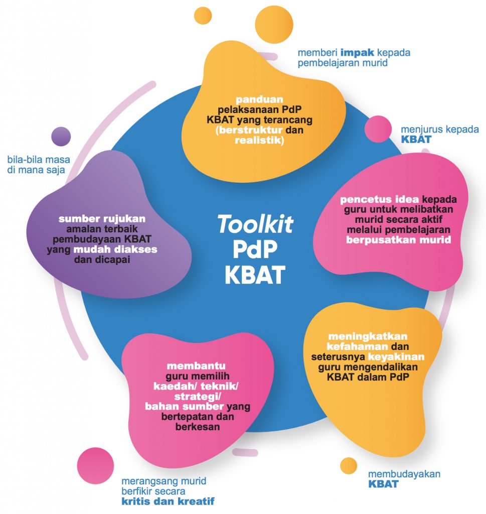 Toolkit PdP KBAT 2020 - Muat Turun